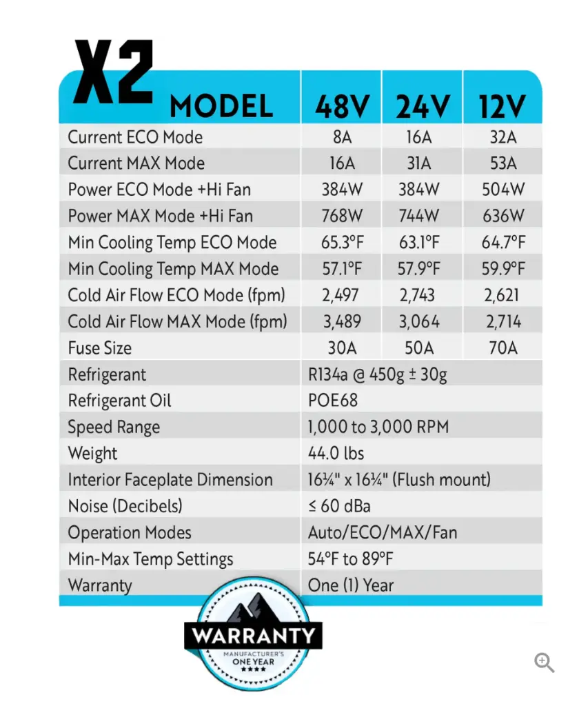 X2 12V A/C UPGRADE (OFF-GRID UNIT) - DM Vans